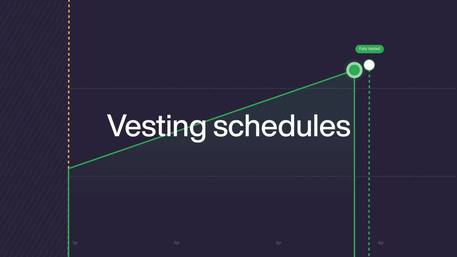 How To Use a Profit Sharing Vesting Schedule [With Examples]